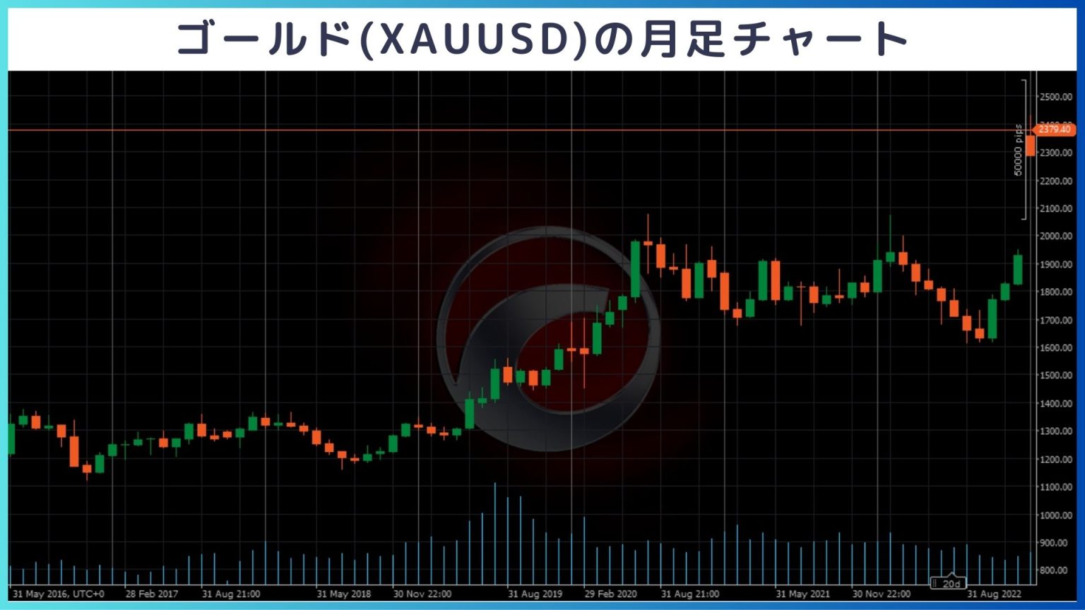 ゴールドはスキャルピングがおすすめ！トレードの手法と成功のポイントとは｜FX MANIA